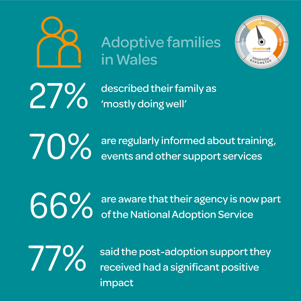 The Adoption Barometer - Adoption Mid and West Wales